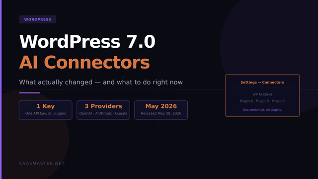 WordPress 7.0 AI Connectors: What Actually Changed and What Site Owners ...